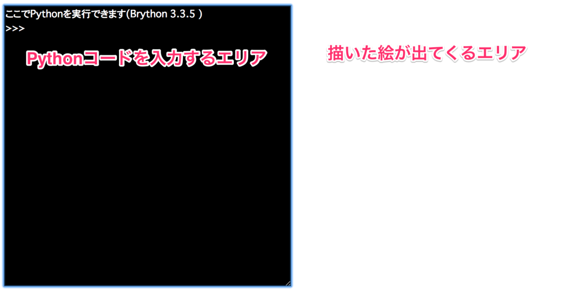 Turtleを使ってpythonで絵を描く | Tech-Joho.info
