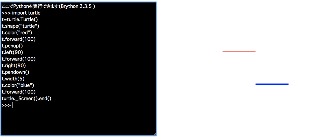 Turtleを使ってpythonで絵を描く | Tech-Joho.info